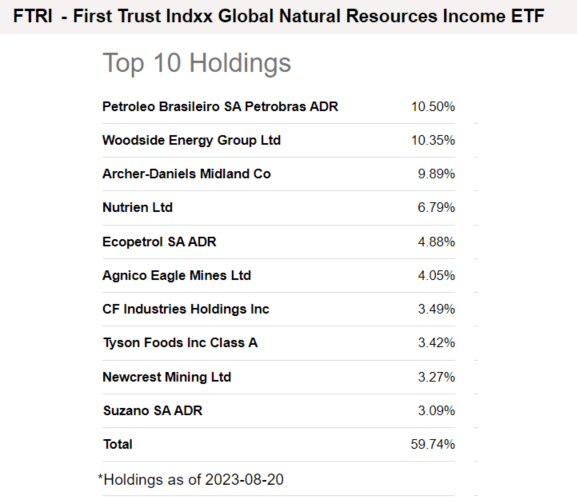 FTRI: Compelling Value In High-Yield Natural Resources Stocks With An 8 ...