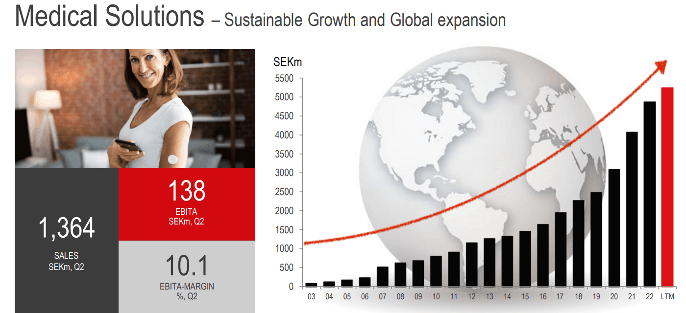 Nolato Stock: Positioned For Long-Term Growth (OTCMKTS:NLTBF) | Seeking ...