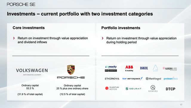 Porsche SE: Best Way To Own VW And Porsche AG (OTCMKTS:POAHF) | Seeking ...