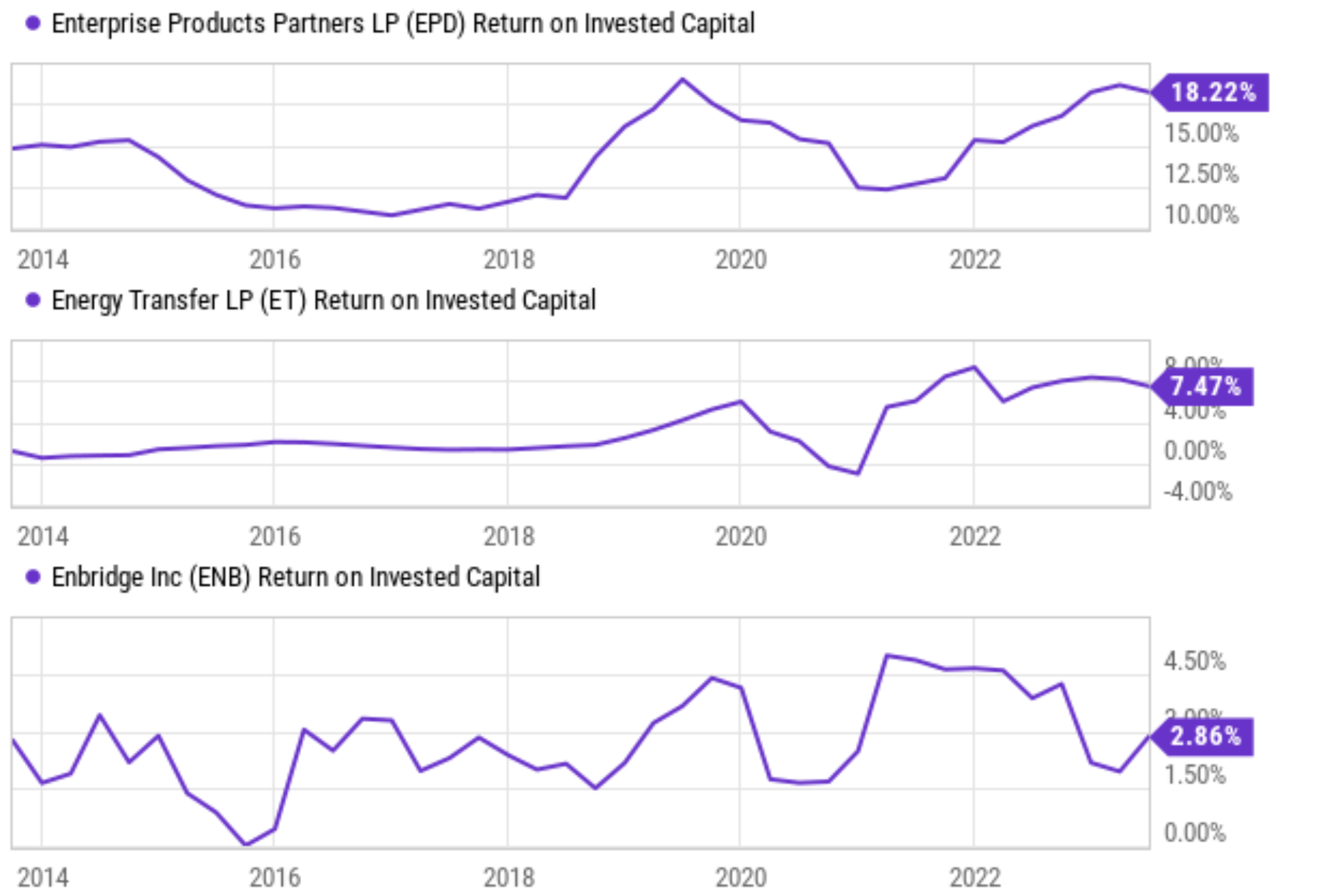 Enterprise Products Partners: Wall Street Gets This One Right (NYSE:EPD ...