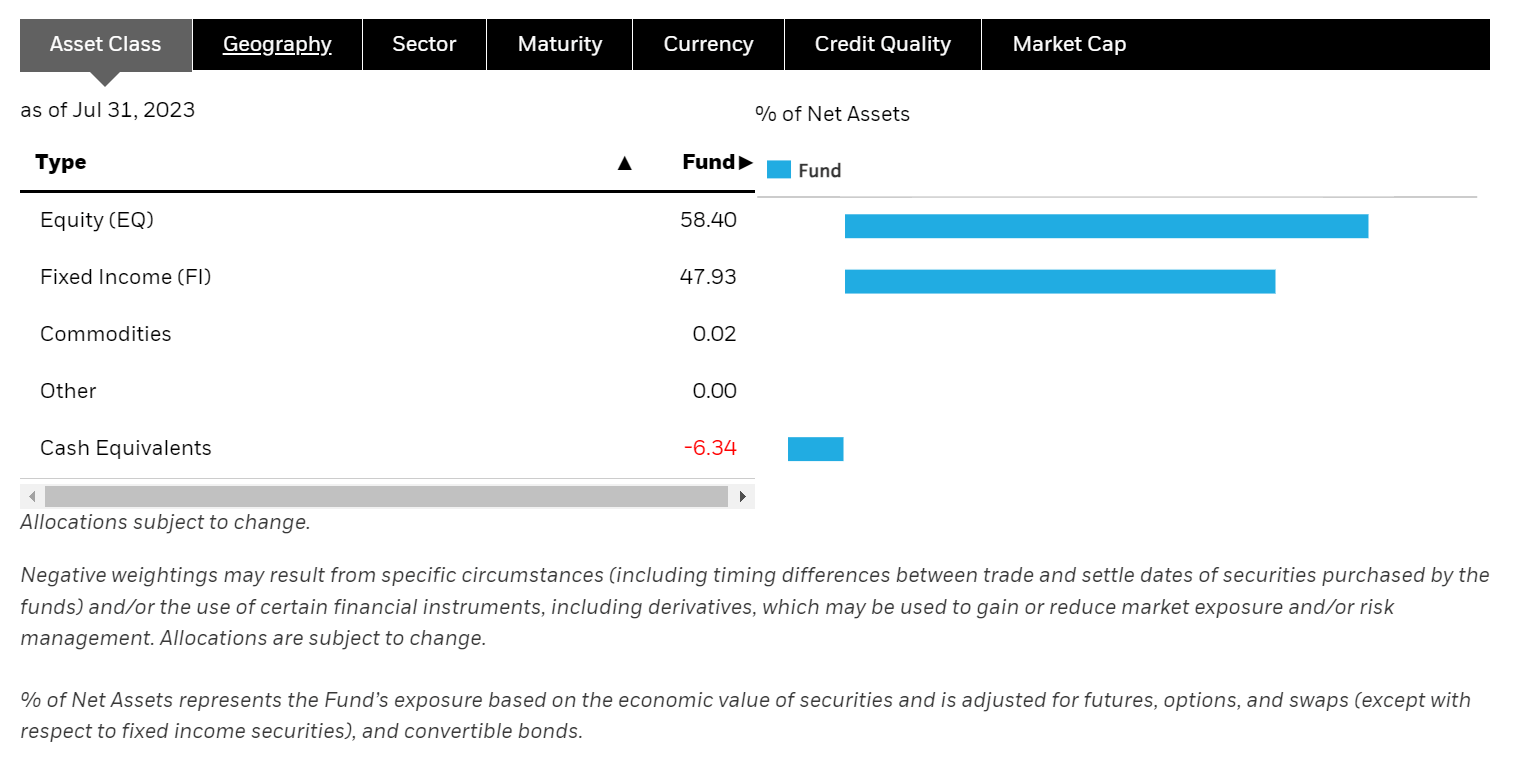 BCAT: Asset Allocation Fund With Portfolio Of Private Investments For ...