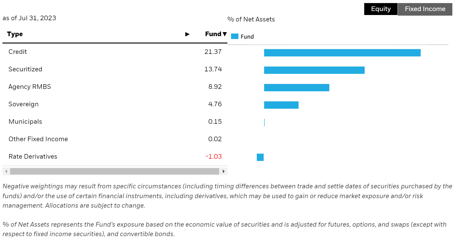 BCAT: Asset Allocation Fund With Portfolio Of Private Investments For ...