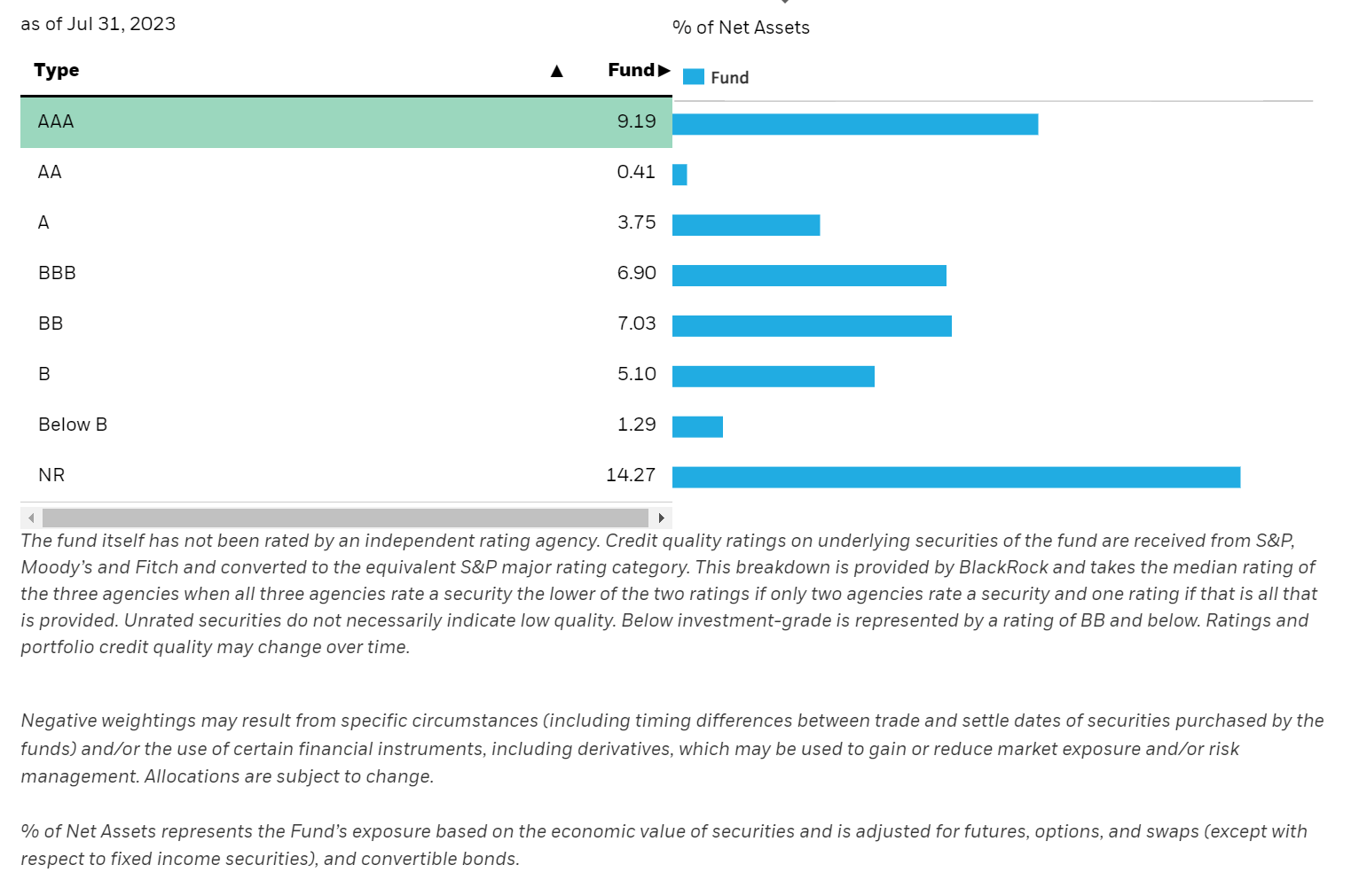 BCAT: Asset Allocation Fund With Portfolio Of Private Investments For ...
