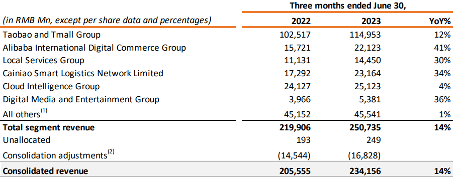Alibaba: The Market Is Underappreciating The Company's Profitability ...