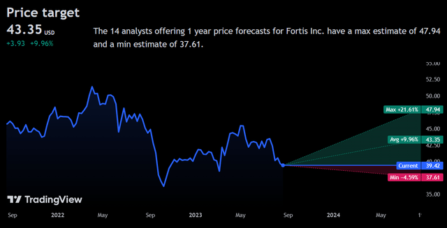 Fortis: Multi-Utility Approach Supports Sustainable Growth (NYSE:FTS ...