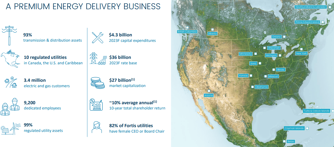 Fortis: Multi-Utility Approach Supports Sustainable Growth (NYSE:FTS ...