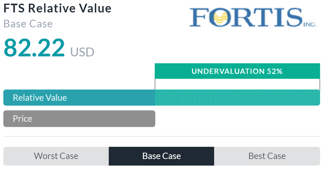 Fortis: Multi-Utility Approach Supports Sustainable Growth (NYSE:FTS ...