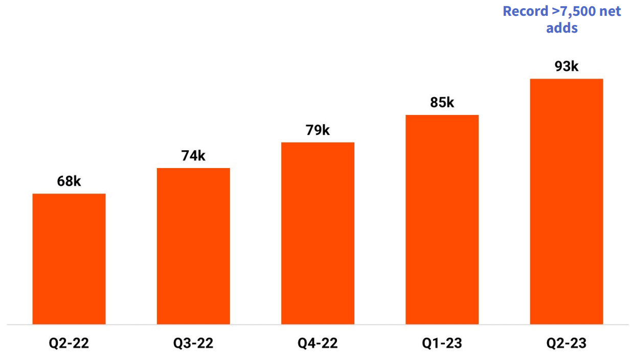 Toast Positioned To Dominate SMB Restaurant POS But Is Trading Rich ...