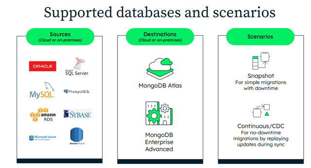 MongoDB Stock: Document Based Database Transformation Empowered By AI ...