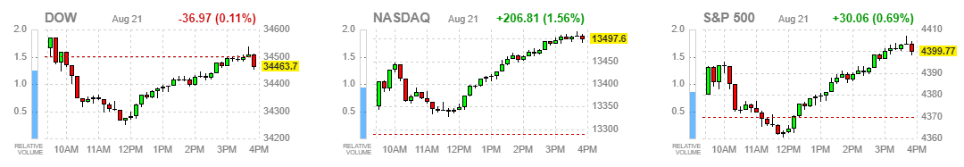 Focus On The Positive Rates Of Change | Seeking Alpha