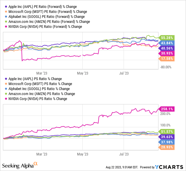 Value Vs. Growth 10-Year Return Spread At Historic Extremes: I'm Buying ...