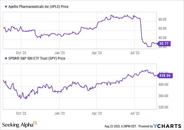 Sticking With Apellis: Navigating Syfovre's Safety Measures In A ...