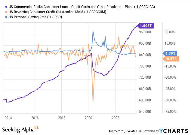 Discover Financial: Credit Card Delinquencies May Soon Rise Above ...