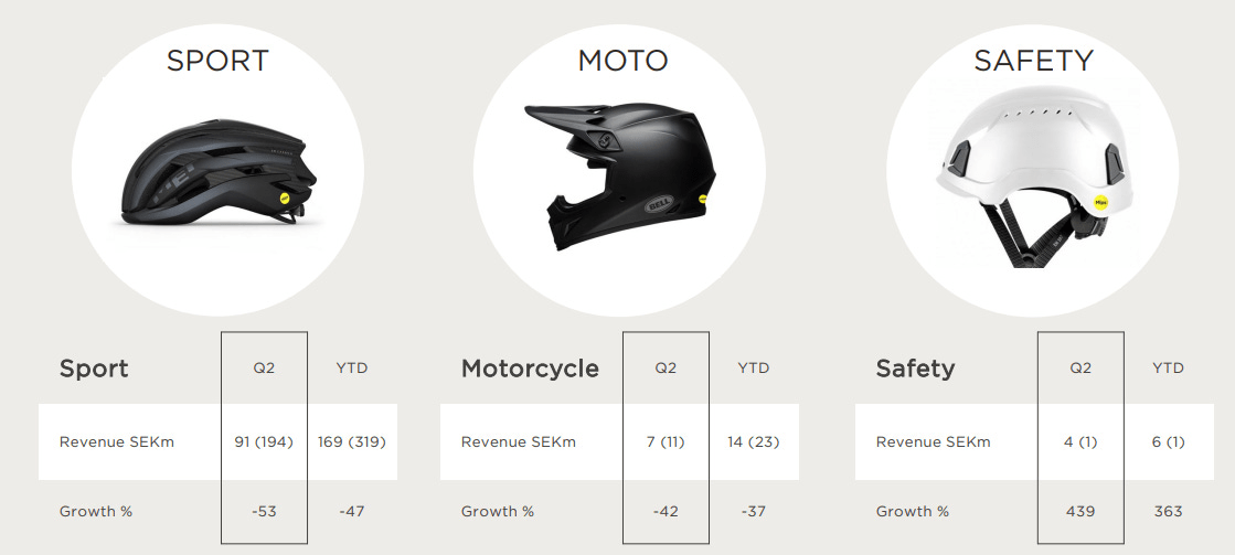 MIPS AB: Q2-23 Results, Recovery In Q4, Share Price Is Reasonable (OTCMKTS:MPZAF) | Seeking Alpha