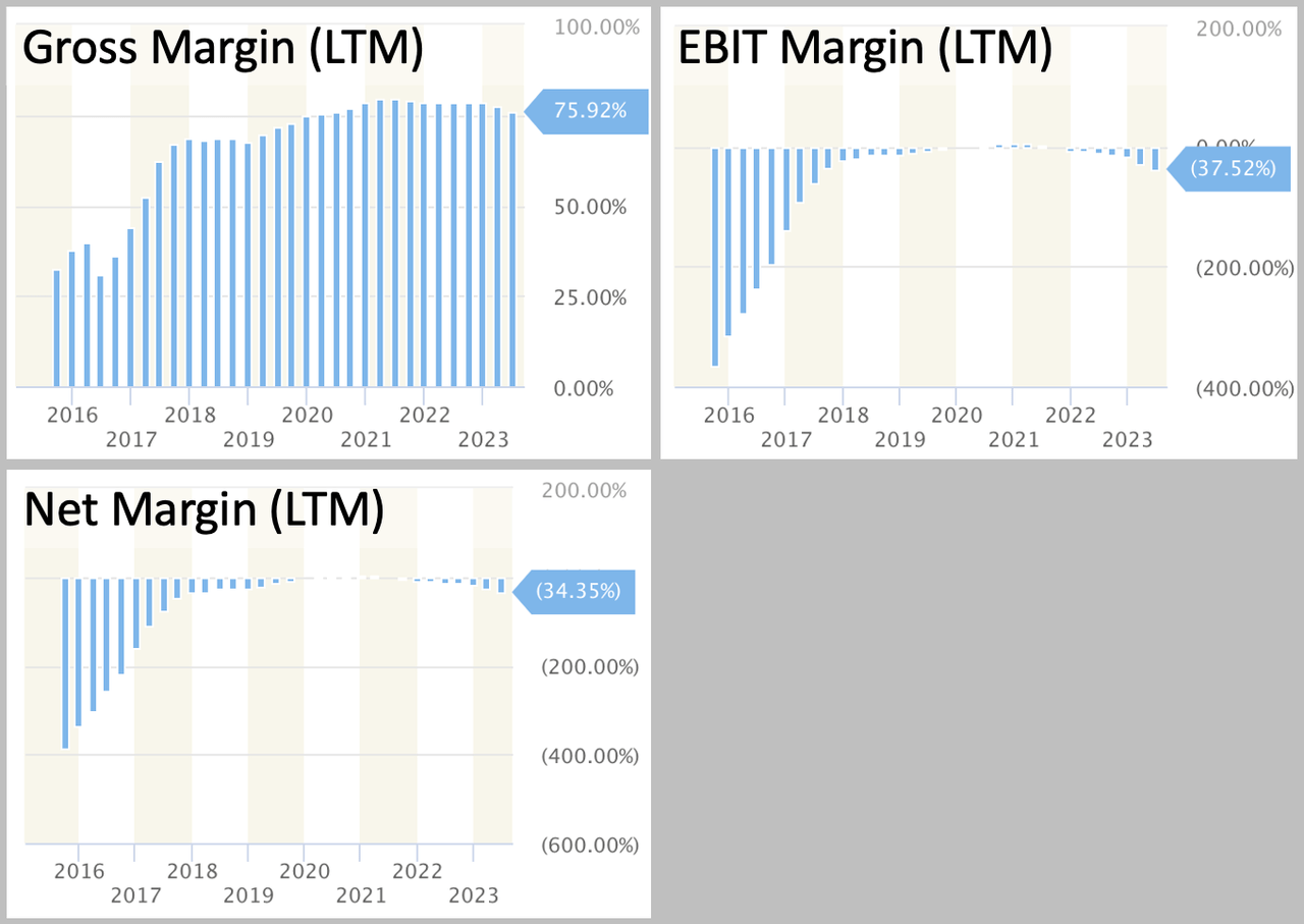 NovoCure Limited: Record Losses, Falling Margins, And Downward Momentum (NVCR) | Seeking Alpha