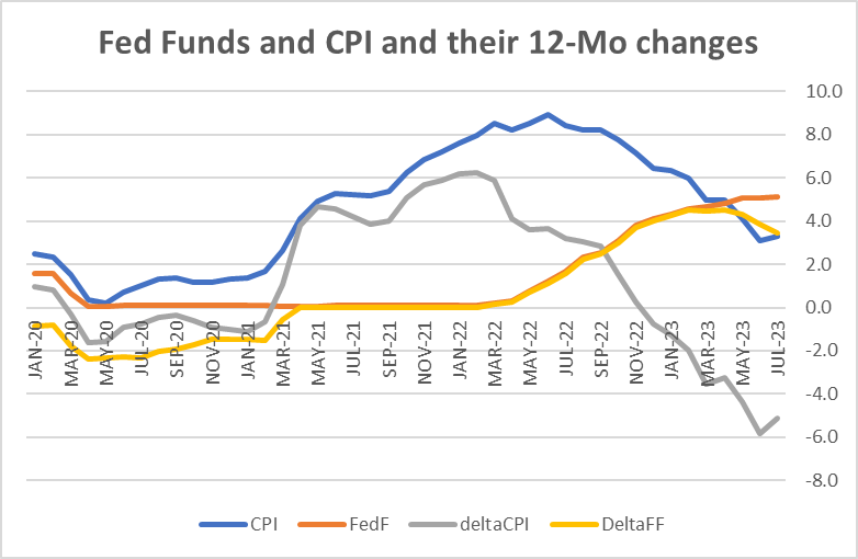 Is The Fed Being Tough Enough? | Seeking Alpha