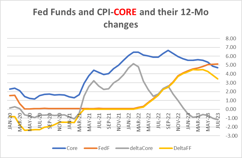 Is The Fed Being Tough Enough? | Seeking Alpha