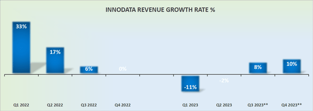 Innodata: Riding AI Wave, At 70x FCF? Not Me (NASDAQ:INOD) | Seeking Alpha