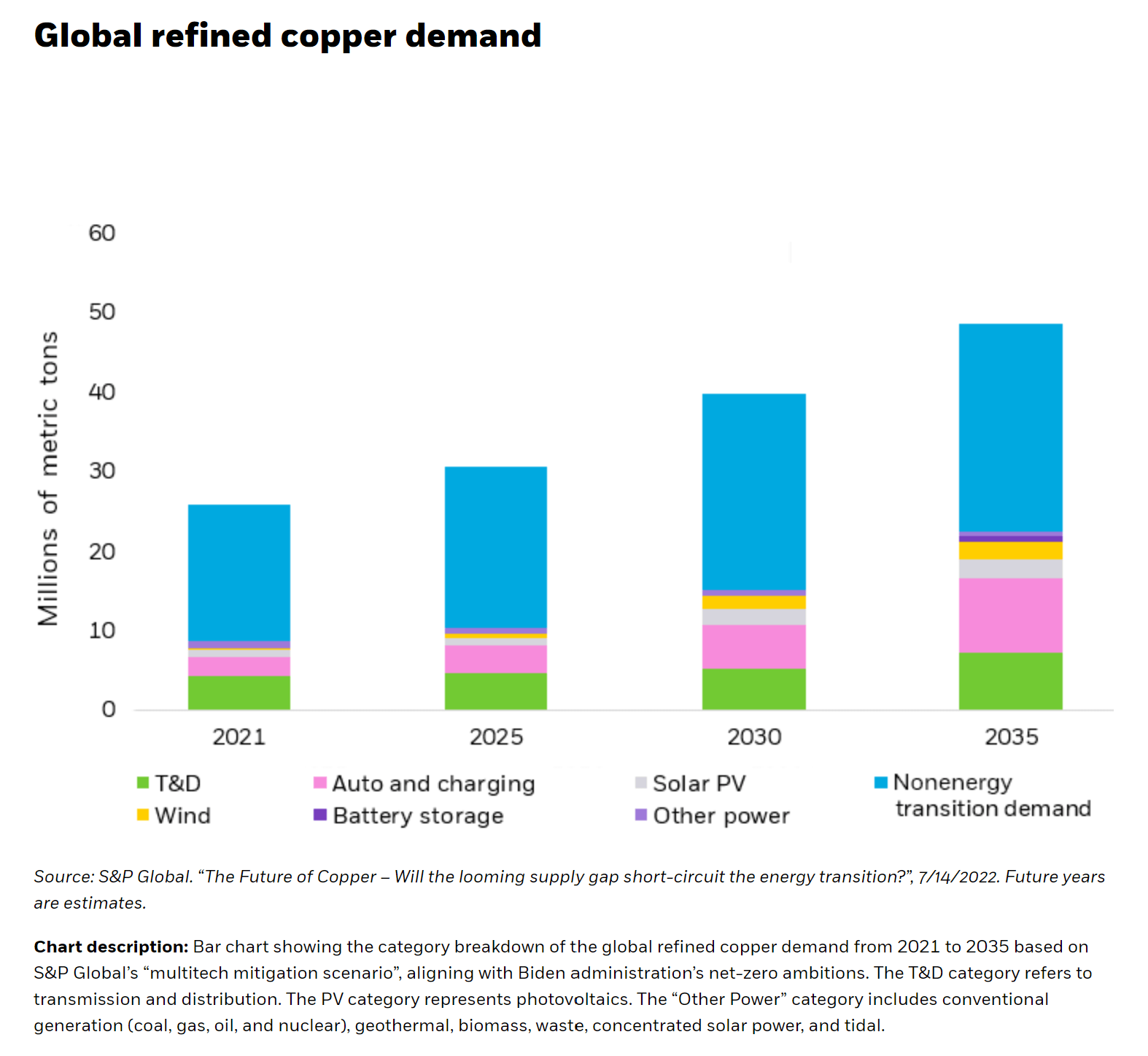 COPX ETF: Short-Term Pain, Long-Term Gain (NYSEARCA:COPX) | Seeking Alpha