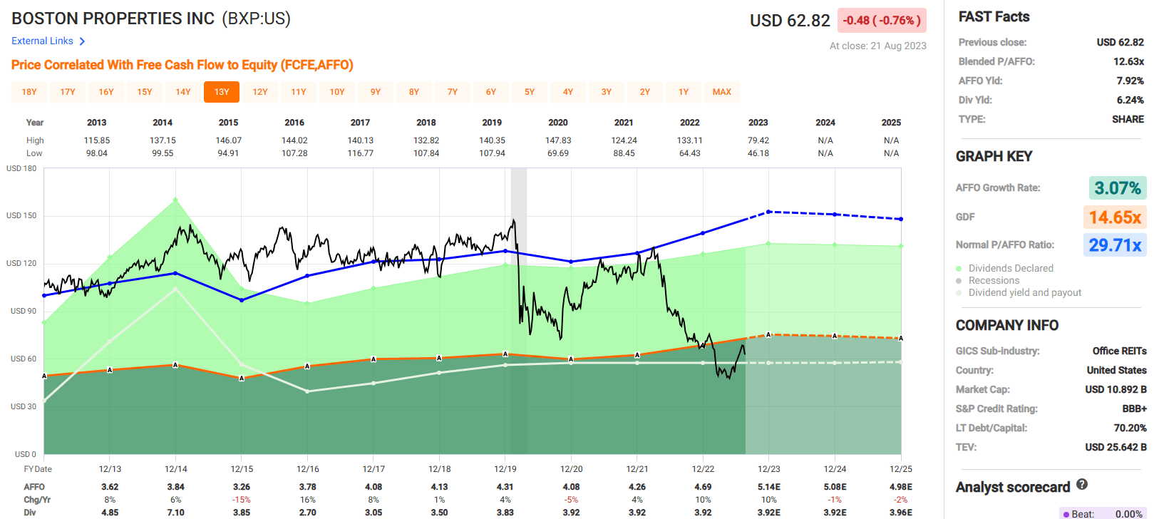 REITs That Create Value From The Ground Up | Seeking Alpha