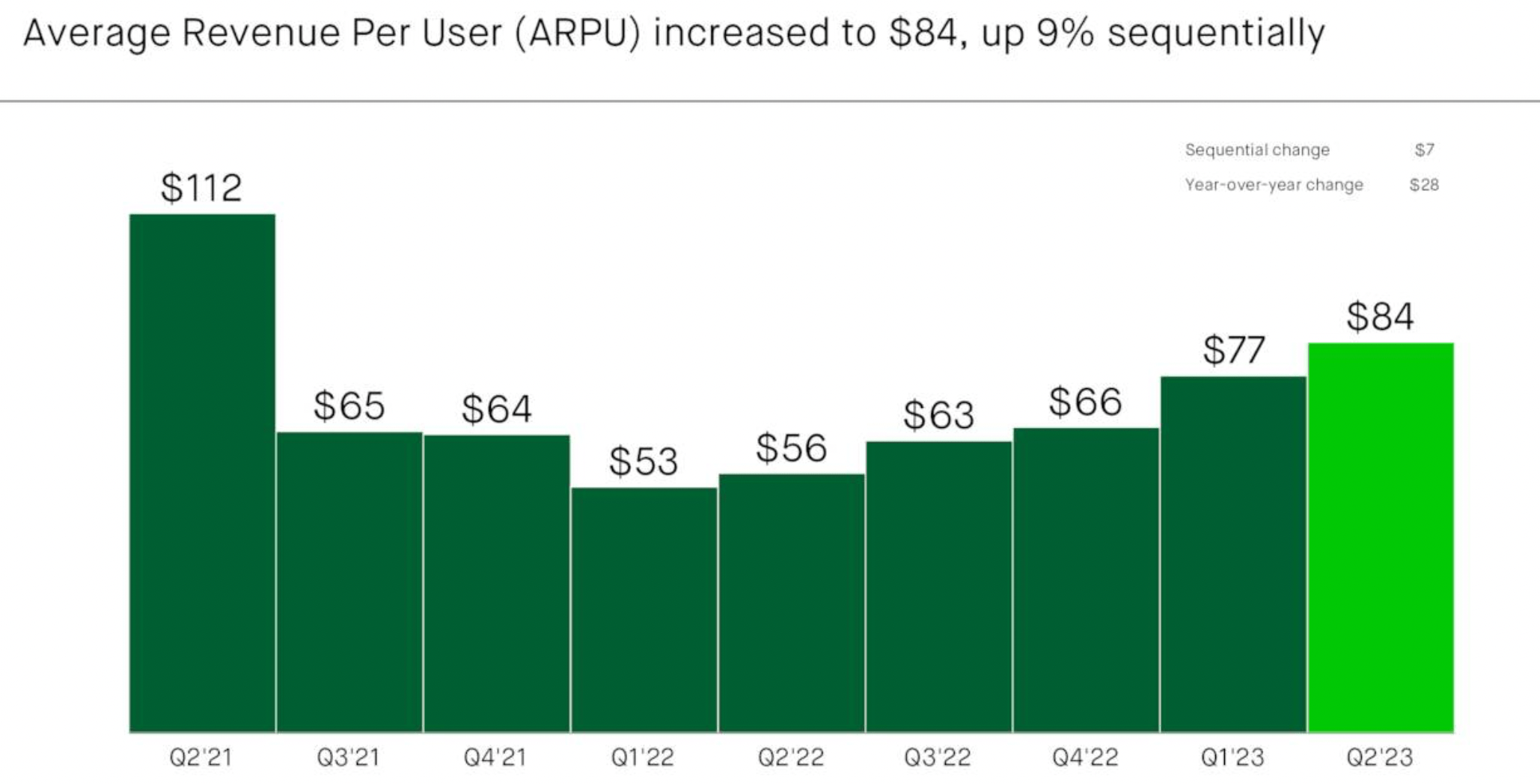 Robinhood: Buy On Impressive Efficiency Improvements (NASDAQ:HOOD ...