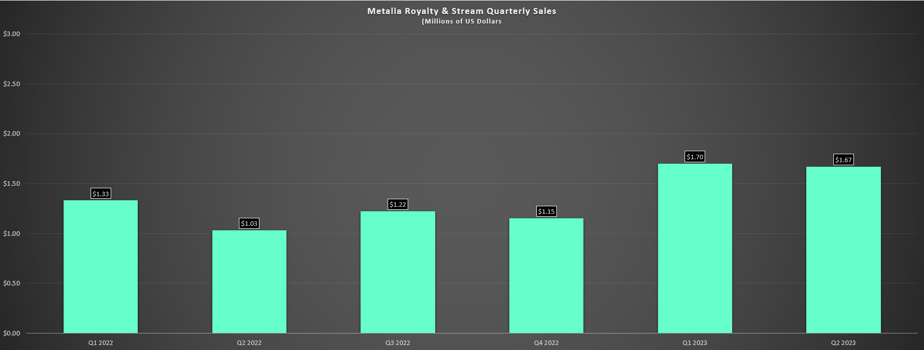 Metalla Royalty & Streaming: Timelines Pushed On Key Royalty Assets ...