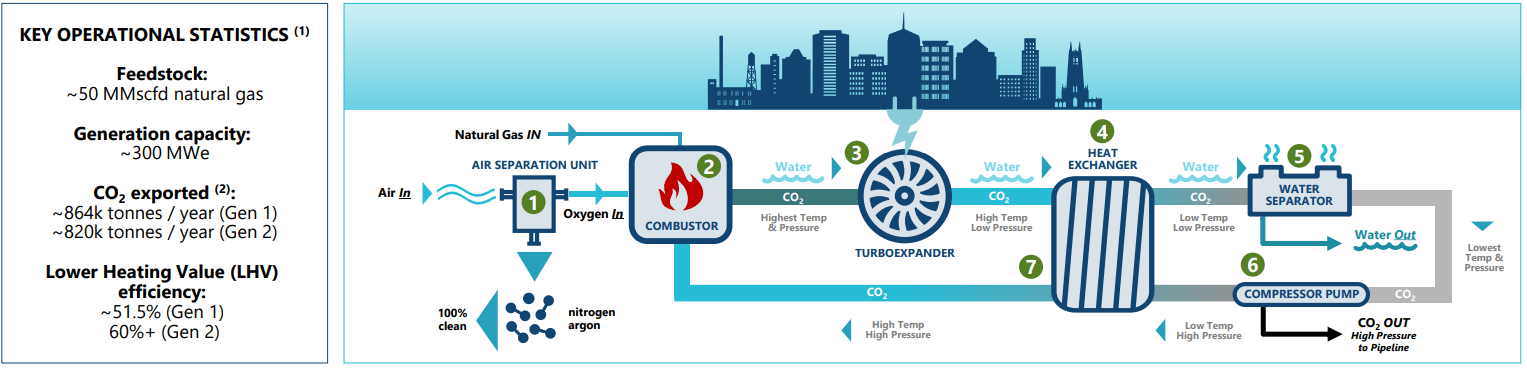 NET Power Stock: Winners Win And Are Always Worth The Risk (NYSE:NPWR ...