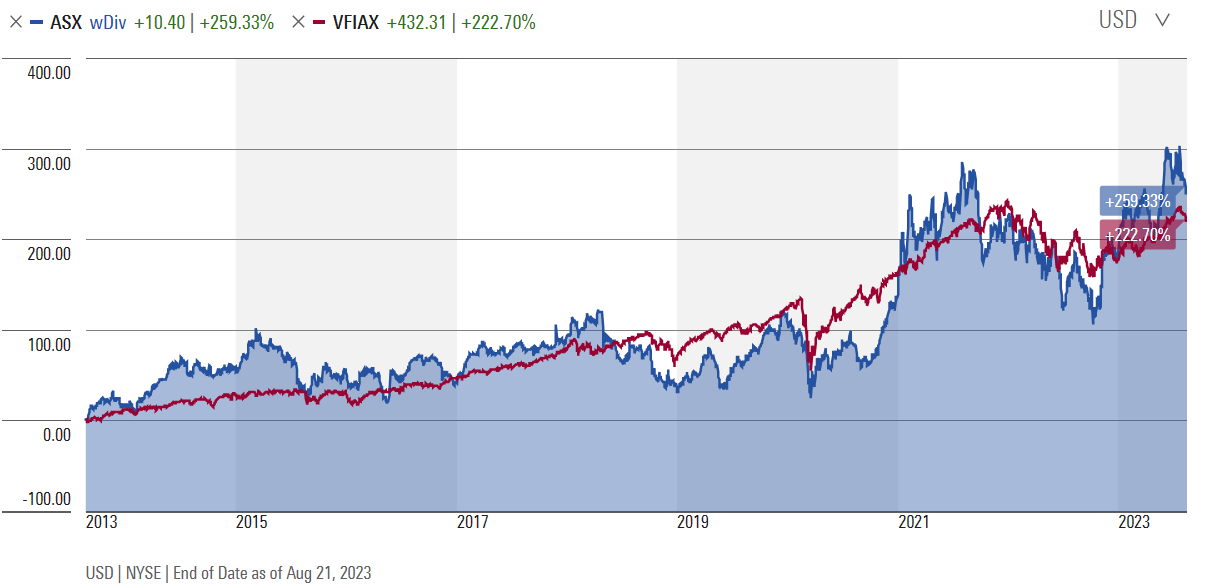 ASE Technology Stock And Its Real Value (NYSE:ASX) | Seeking Alpha