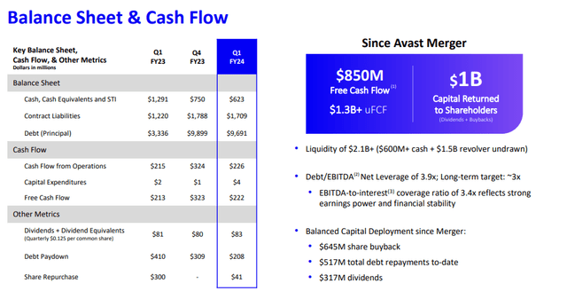 Gen Digital Stock: A Value Pick In Cybersecurity (NASDAQ:GEN) | Seeking ...