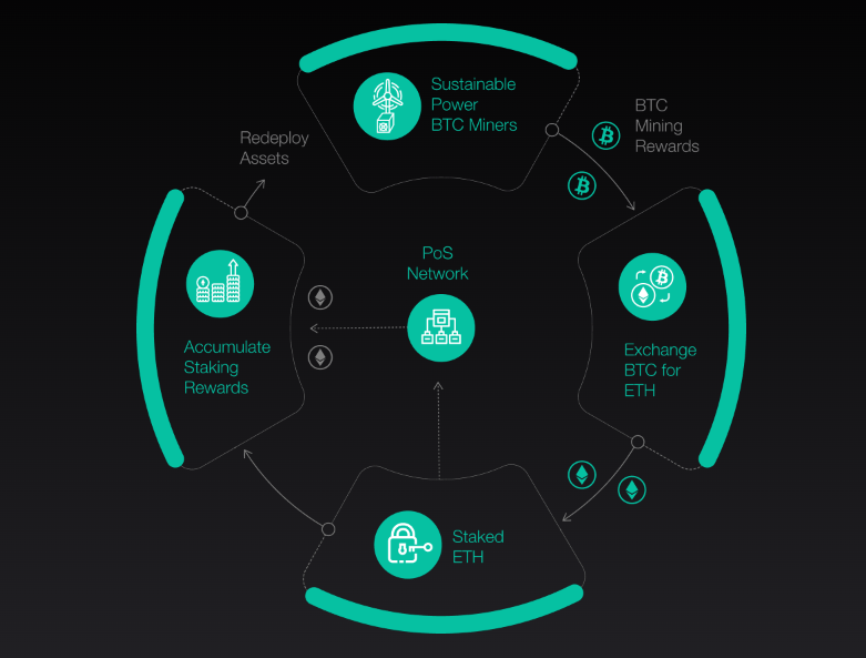 Bit Digital: The Blue Chip Crypto Equity (NASDAQ:BTBT) | Seeking Alpha