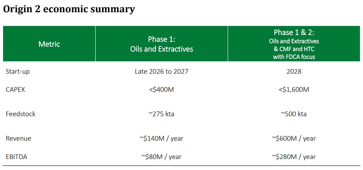 Origin Materials Stock: Navigating Through Uncharted Waters (NASDAQ ...
