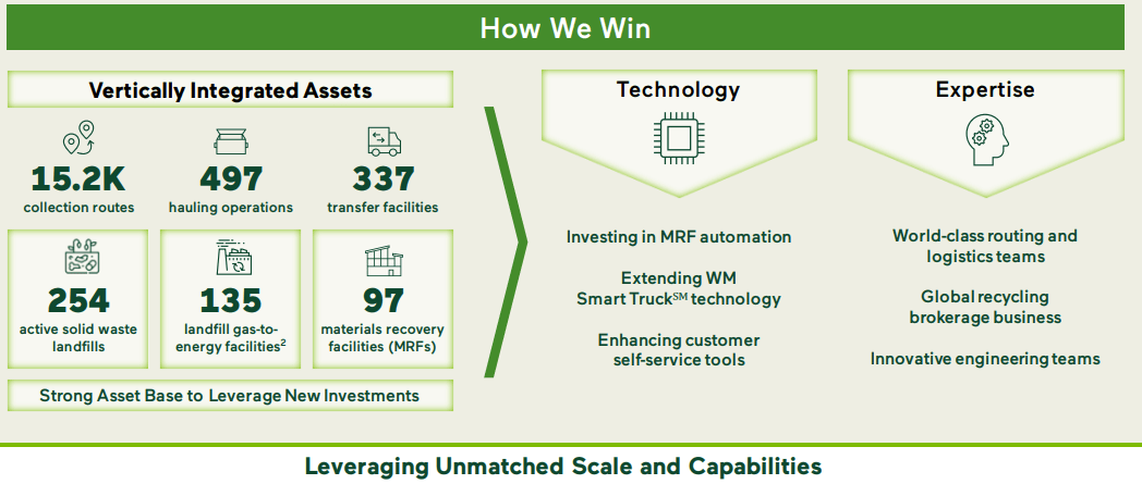 Waste Management: Sitting On A Gold Mine (NYSE:WM) | Seeking Alpha