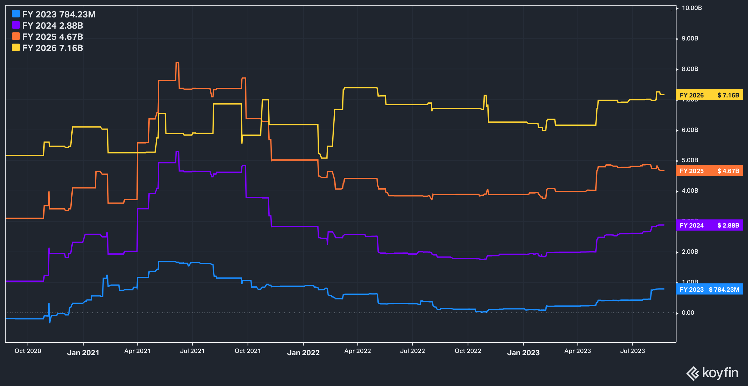 Uber Stock: All The Value Is Fully Baked In (NYSE:UBER) | Seeking Alpha