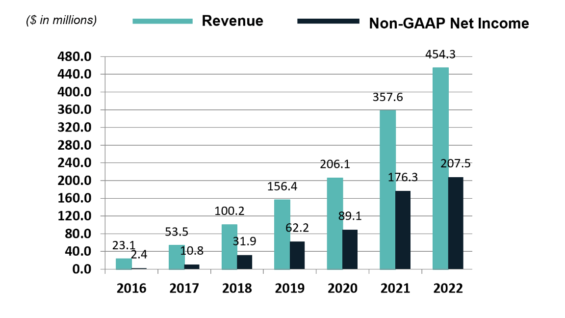 InMode Stock: Prolonged Valuation Slump Is A Buying Opportunity (NASDAQ ...