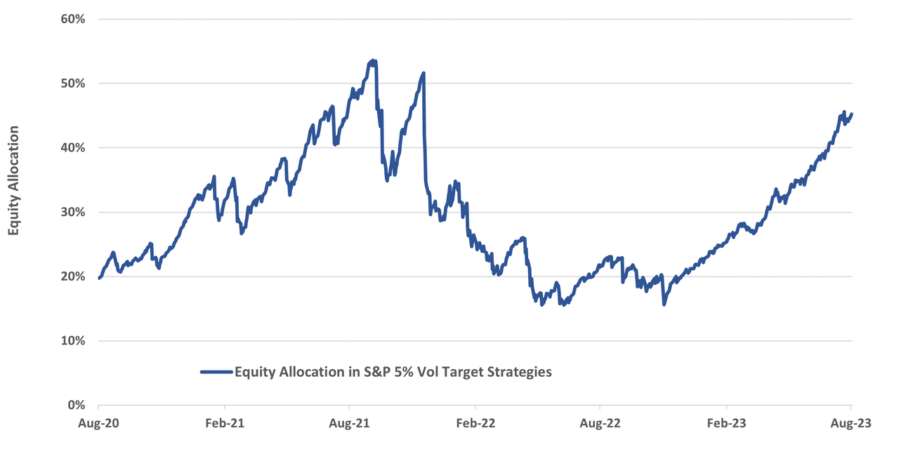VIX Options Volume On Pace To Exceed 2017 Record | Seeking Alpha