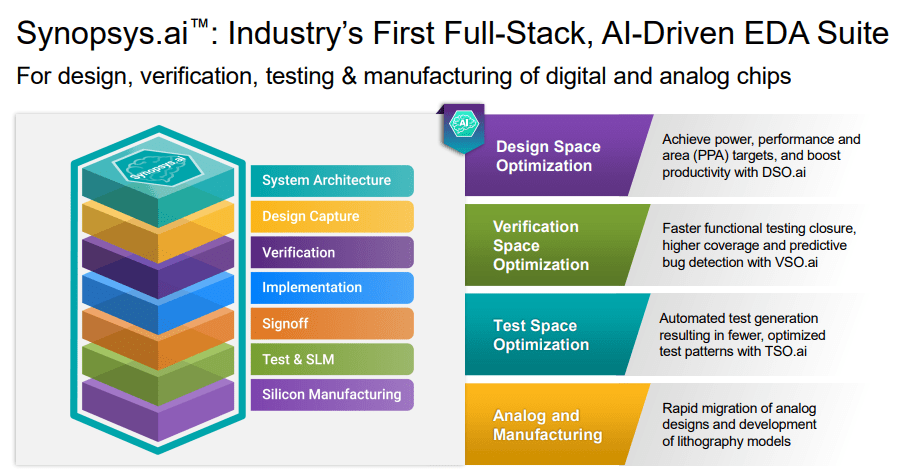 Synopsys: The Software Company Powering Generative AI Chips (NASDAQ ...