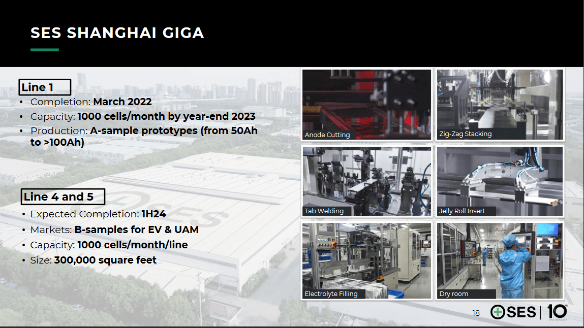 SES AI Corporation: Share Dilution And Production Challenges | Seeking Alpha
