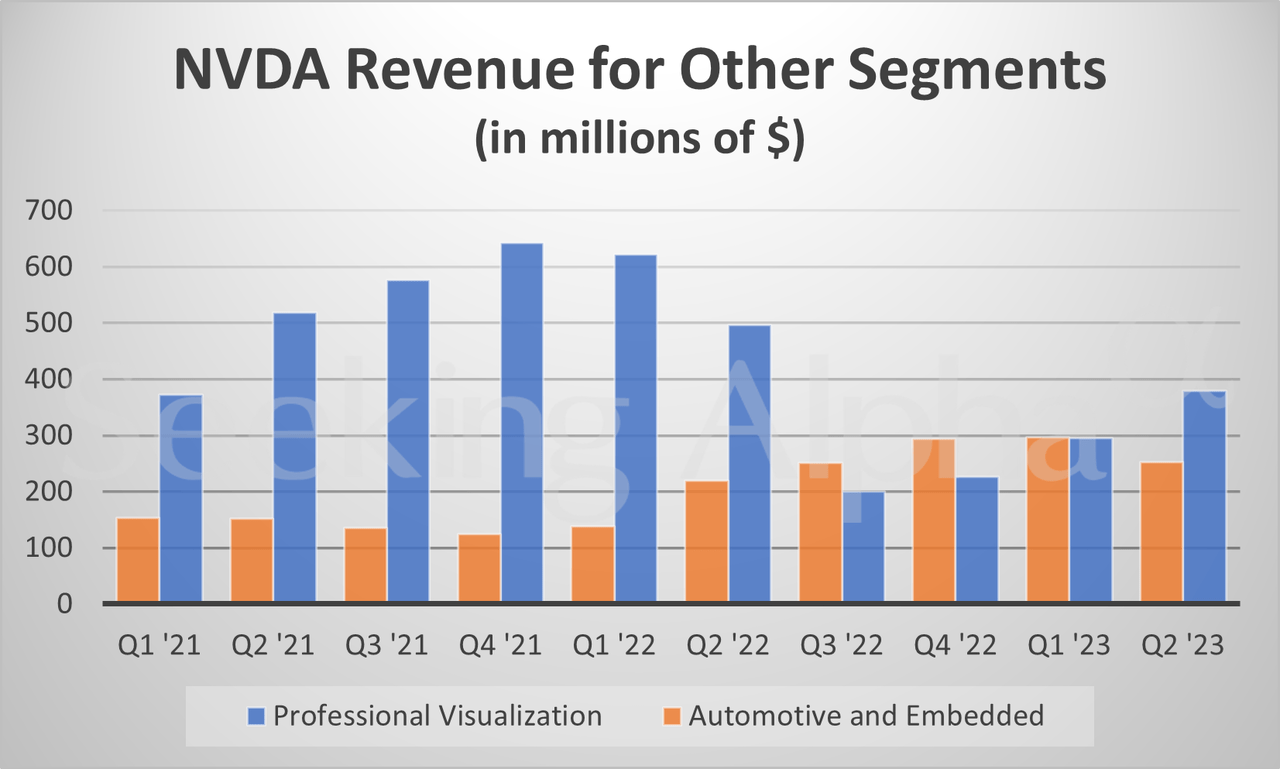Nvidia in charts: Data Center revenue soars (NASDAQ:NVDA) | Seeking Alpha