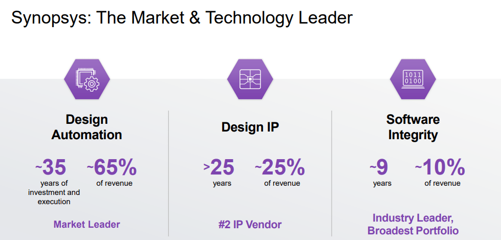 Synopsys: The Software Company Powering Generative AI Chips (NASDAQ:SNPS) | Seeking Alpha