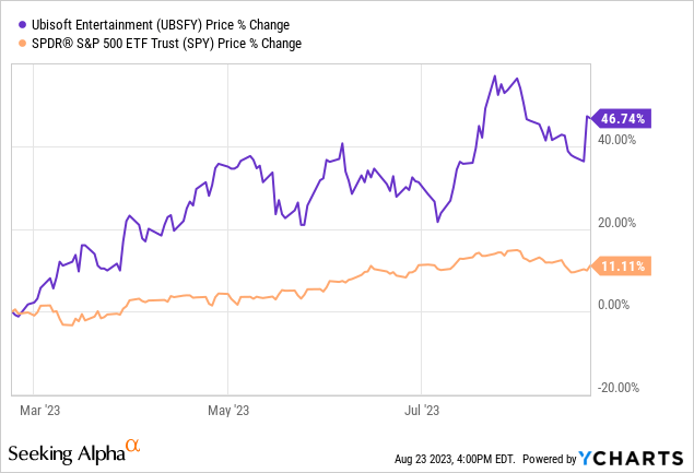 Ubisoft: Agreement With Activision To Drive Further Value (OTCMKTS ...