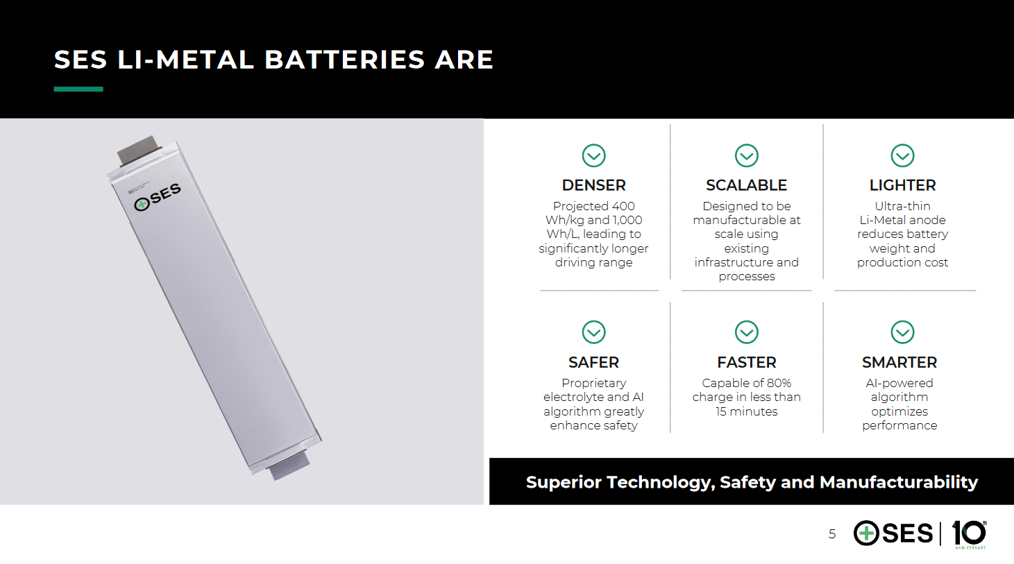 SES AI Corporation: Share Dilution And Production Challenges | Seeking ...