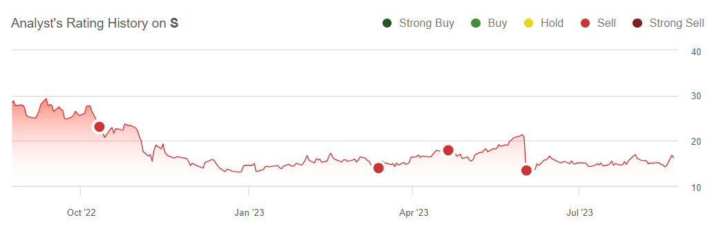 Palo Alto Networks Vs. SentinelOne: Why One Reigns Supreme | Seeking Alpha
