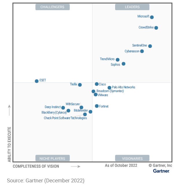 Palo Alto Networks Vs. SentinelOne: Why One Reigns Supreme | Seeking Alpha