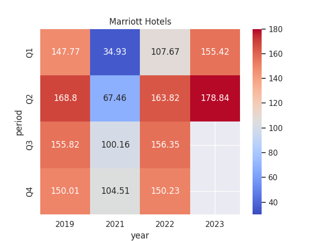 Marriott International: Strong Growth From China And Marriott Hotels ...
