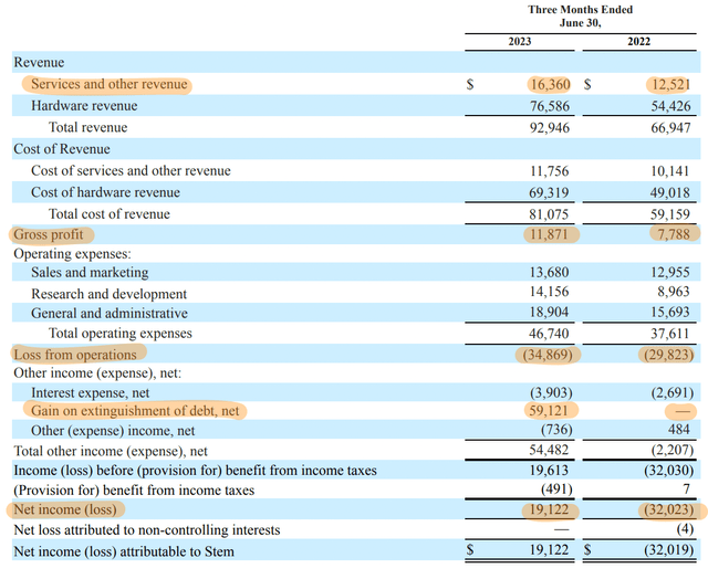 Stem: Are The Shares A Sell? (NYSE:STEM) | Seeking Alpha