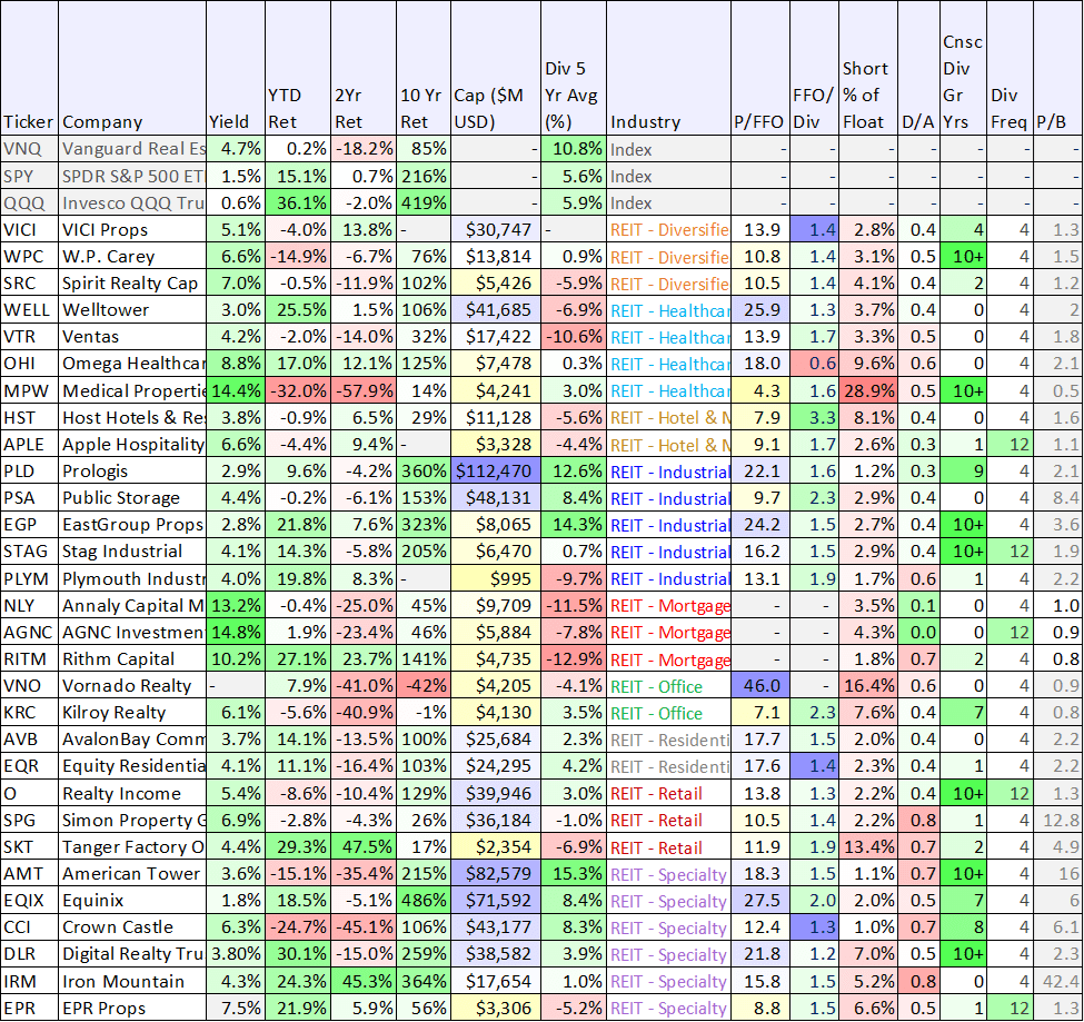 Top 10 Big Yields: CEFs, BDCs, REITs, MLPs (Part 1) (NASDAQ:AGNC ...