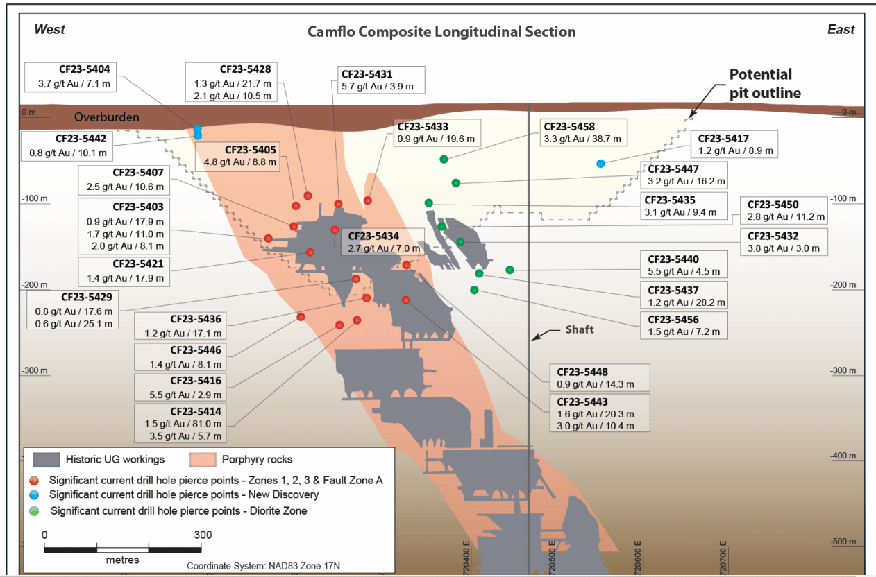 Metalla Royalty & Streaming: Timelines Pushed On Key Royalty Assets (NYSE:MTA) | Seeking Alpha