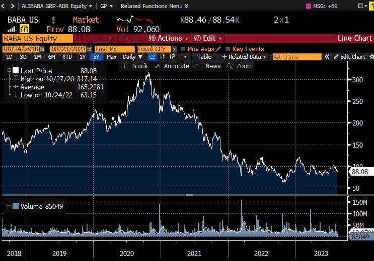 Alibaba: Despite Positive Results, Still Undervalued (NYSE:BABA ...