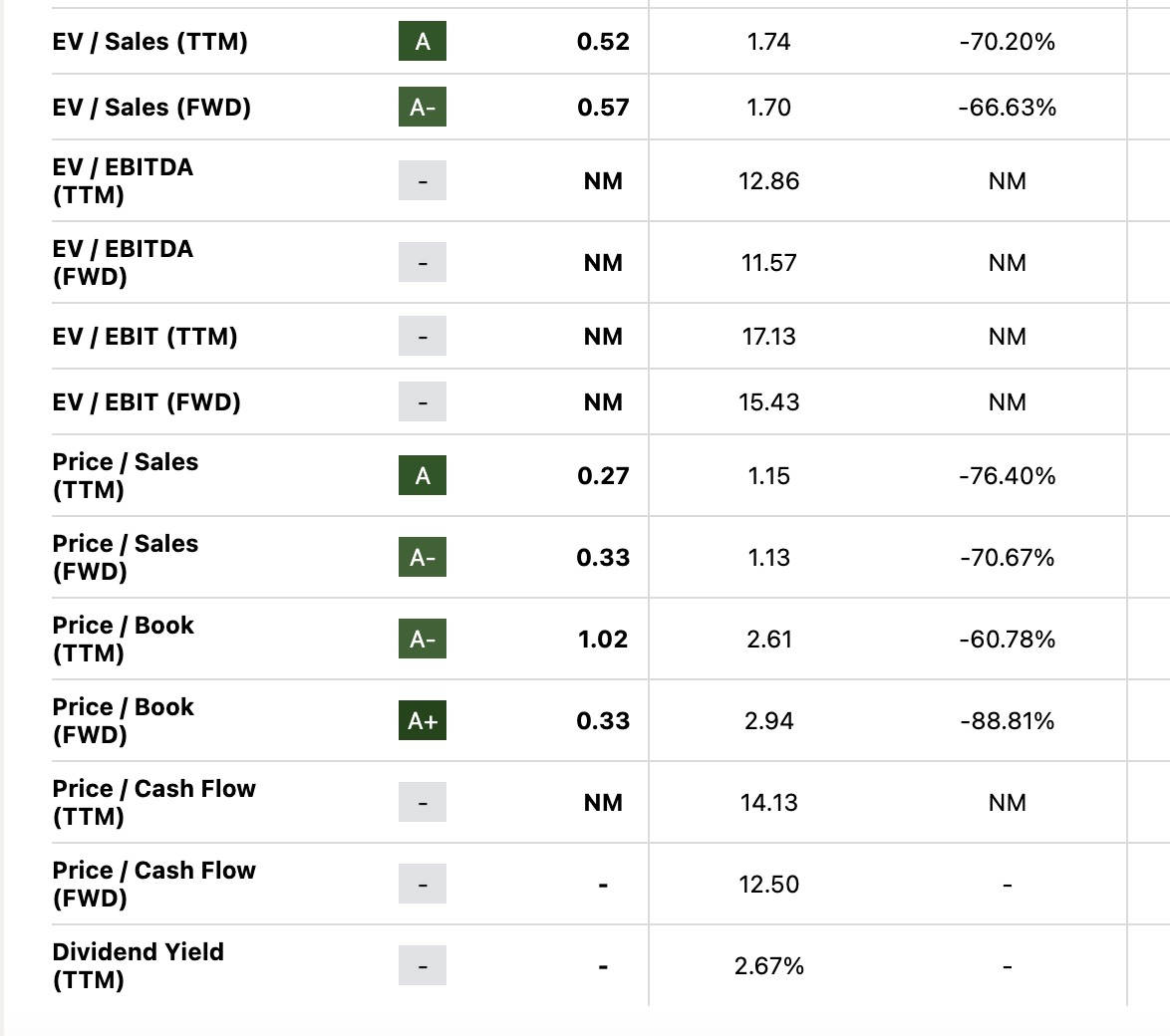 Benson Hill: A Speculative Buy (NYSE:BHIL) | Seeking Alpha