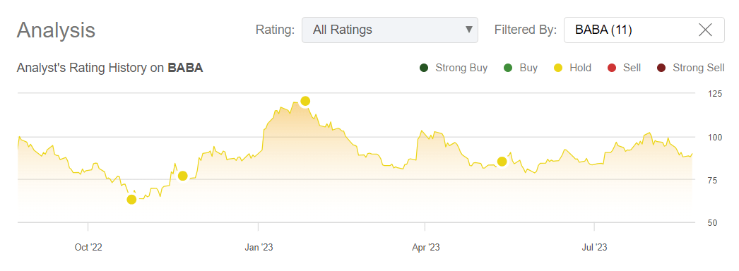 Alibaba Stock: Nothing Seems To Fundamentally Change (BABA) | Seeking Alpha